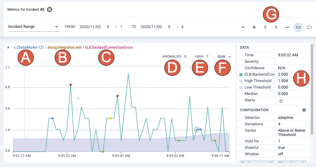 Metric chart reference