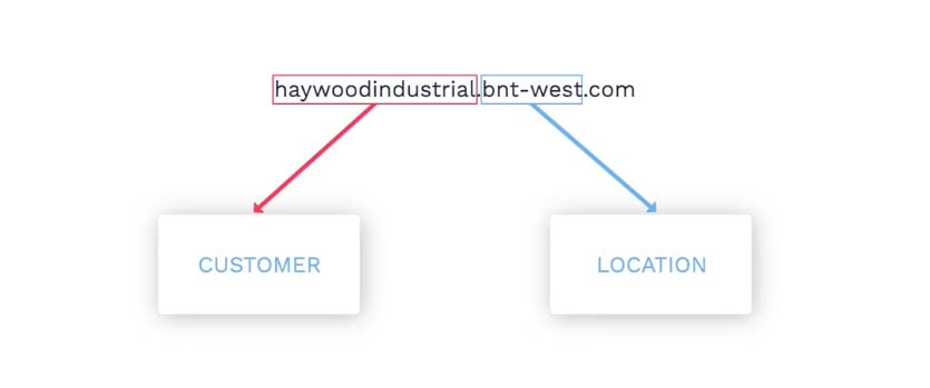 Use case walkthrough: Event data normalization
